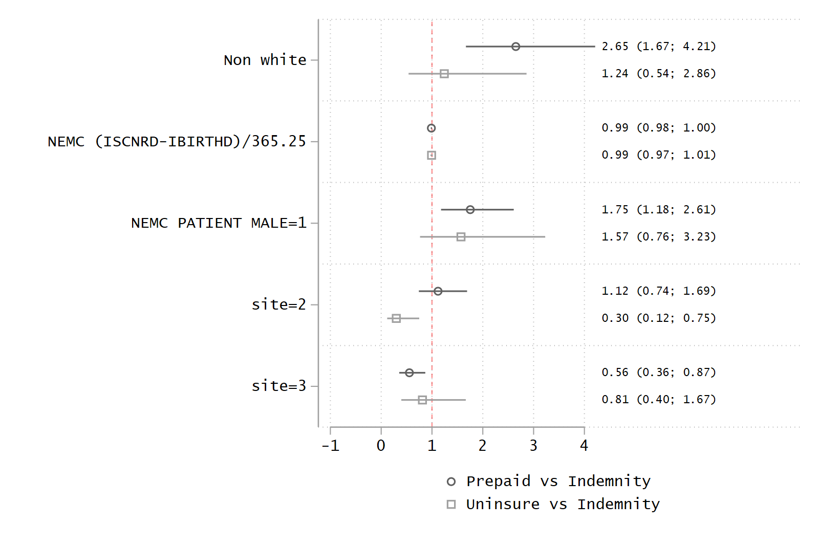 Understanding Mlogit Statahacks